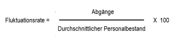 Fluktuationsrate berechnen (BDA-Formel) | Einfach erklärt